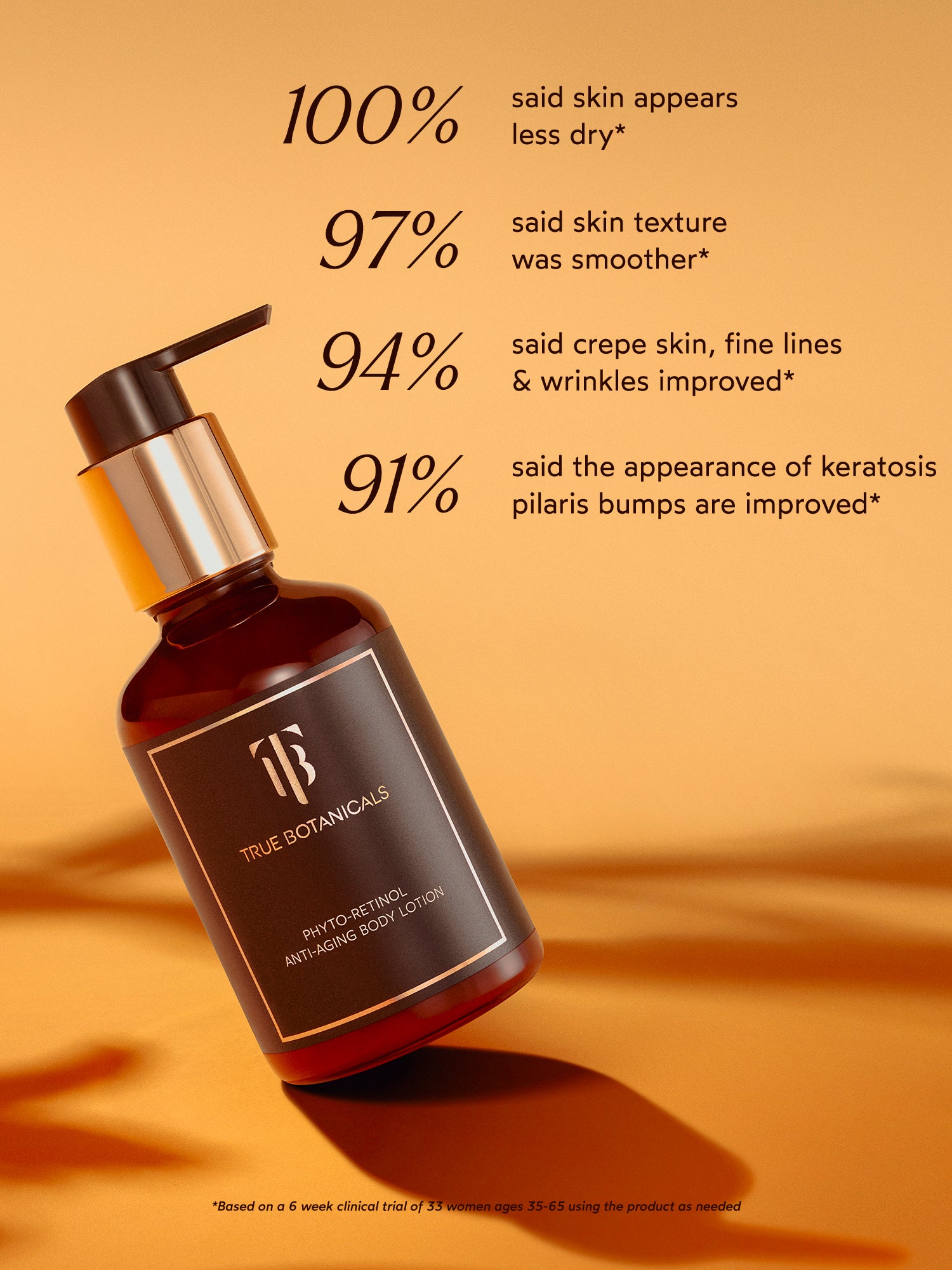 Phyto Retinol Anti Aging Body Lotion True Botanicals
